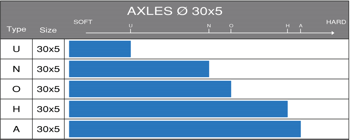 Axles | Keys